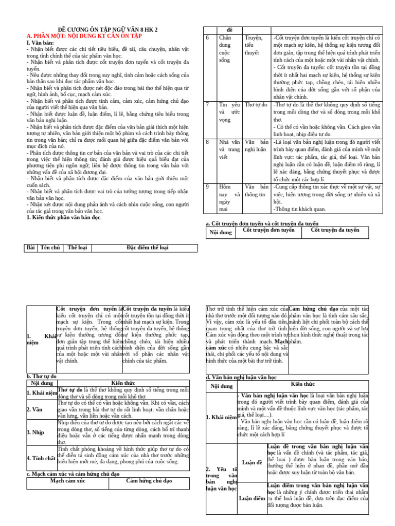 ĐỀ CƯƠNG ÔN TẬP HK2 VĂN 8 - KNTT | PDF