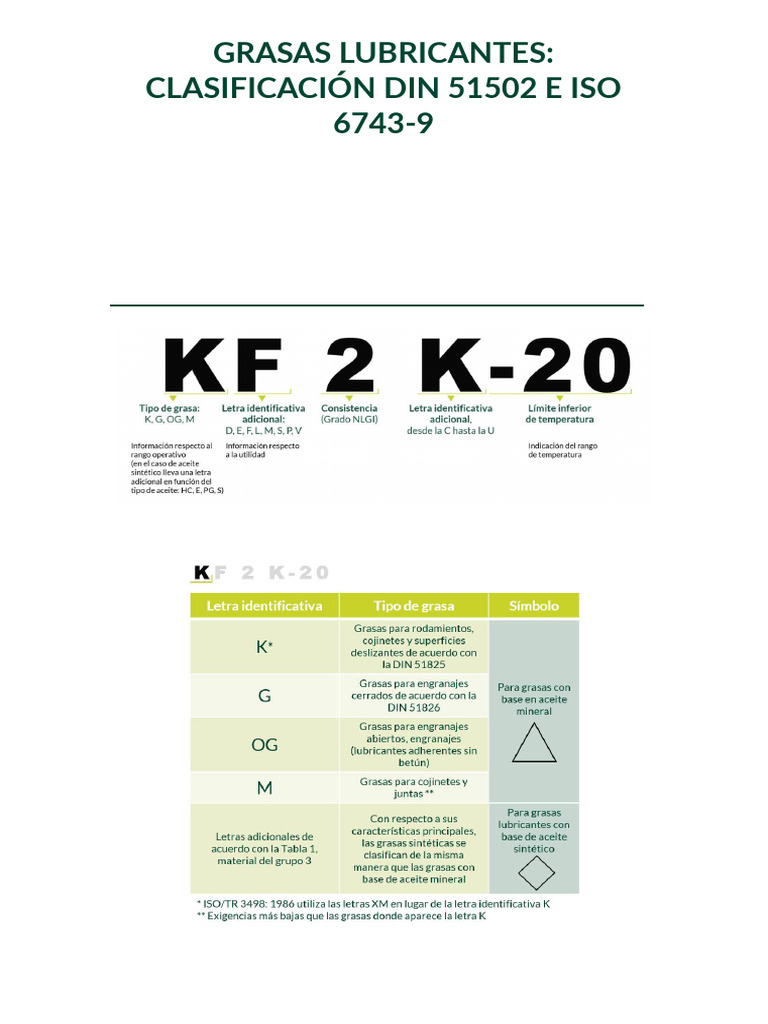 Clasificación Din 51502 e Iso 6743-9 | PDF | Lubricante | Petróleo