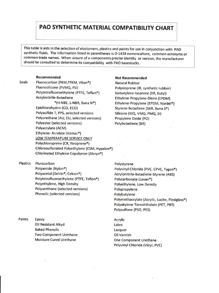 PoliAlfaOlefinas Seal Compatibility_Chart | PDF