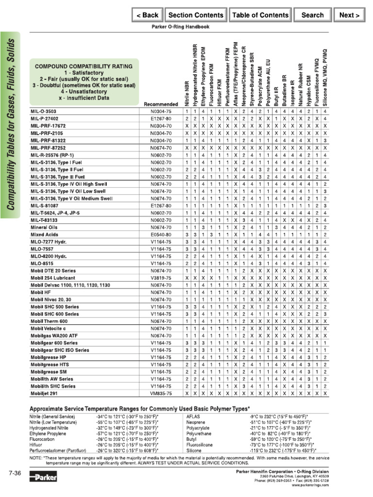 Parker O-Ring Handbook | PDF