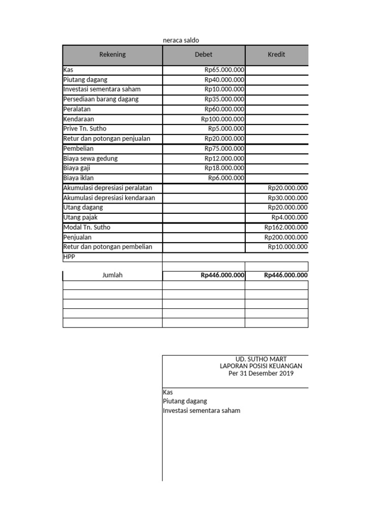 Latihan Soal UAS (Neraca Lajur) | PDF