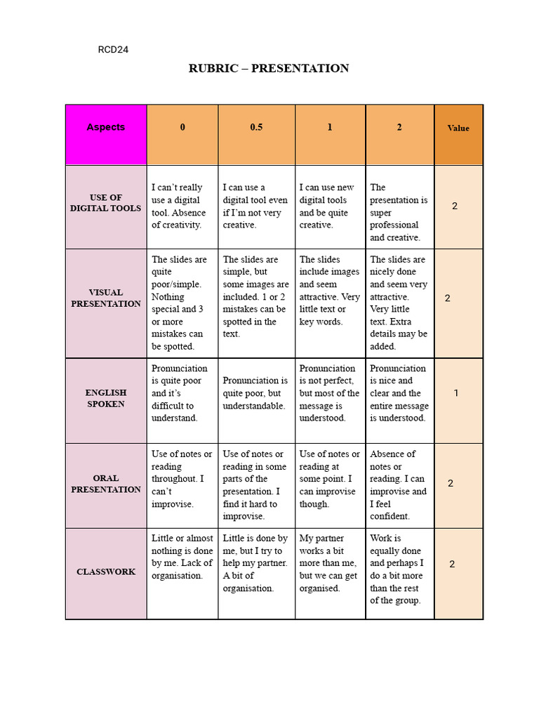 Rubric Presentation Pdf Linguistics