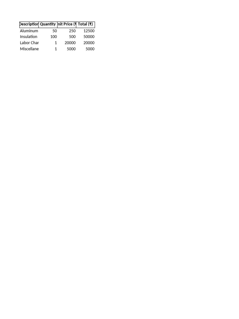 Insulation and Cladding Invoice | PDF