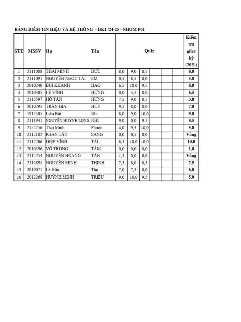 Bang Diem Tong Hop Updated 20241105 | PDF