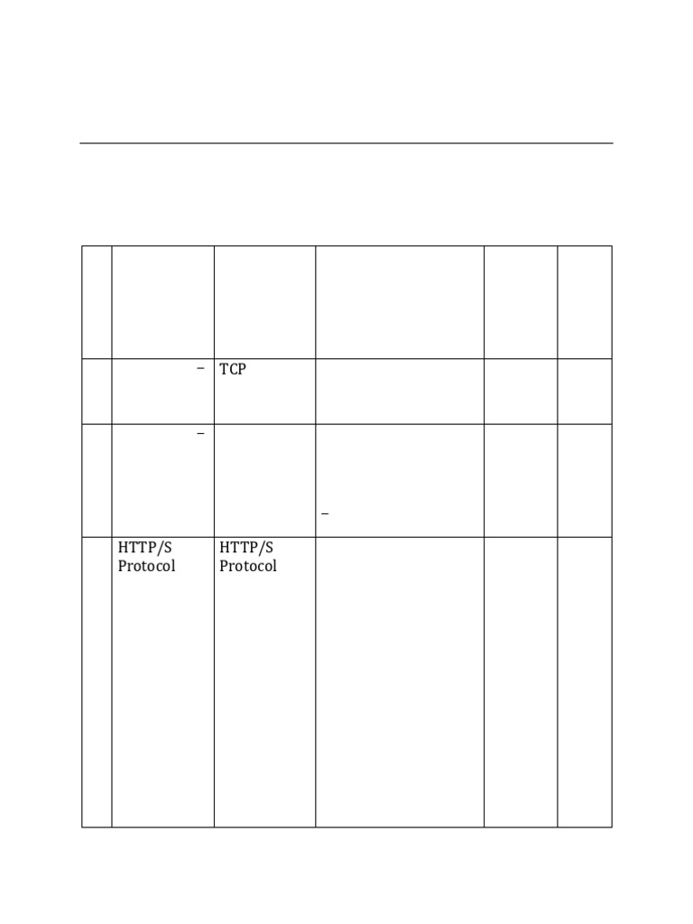 Practical List - Web - Security | PDF | Http Cookie | Proxy Server