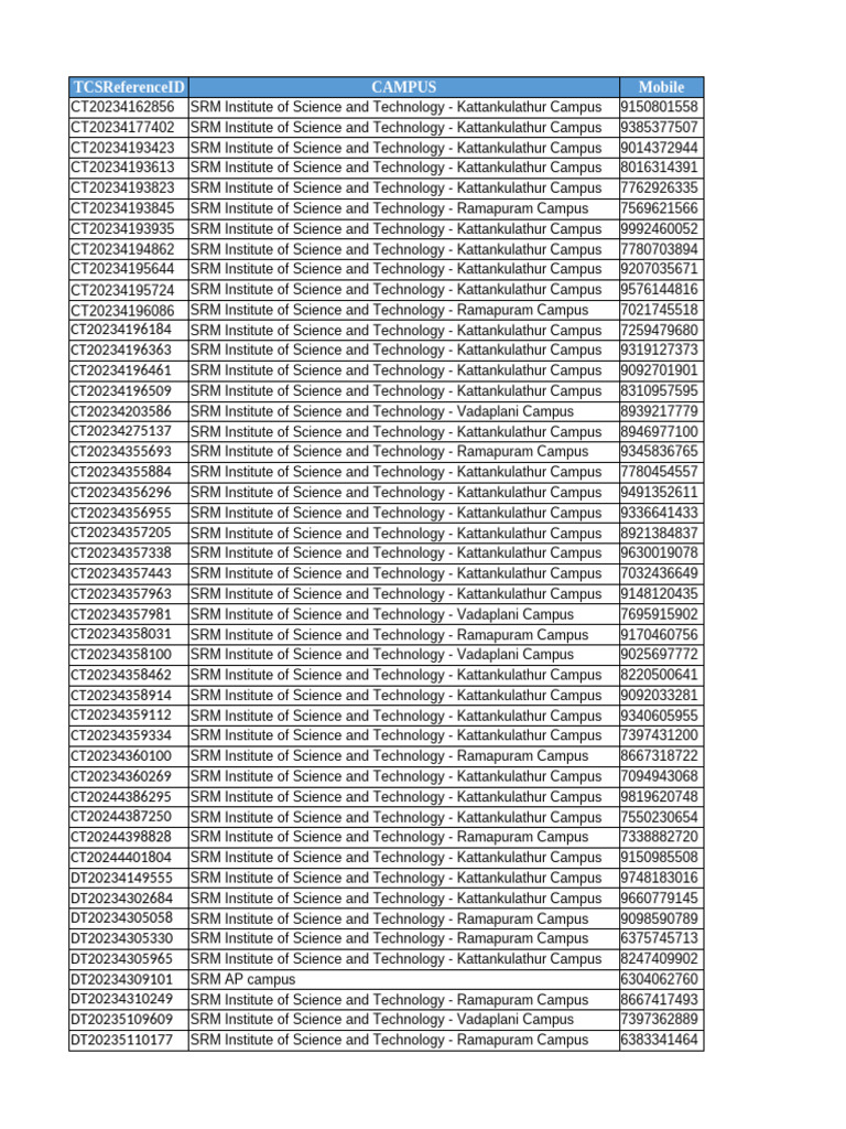 TCS Phase 2 Interview List | PDF