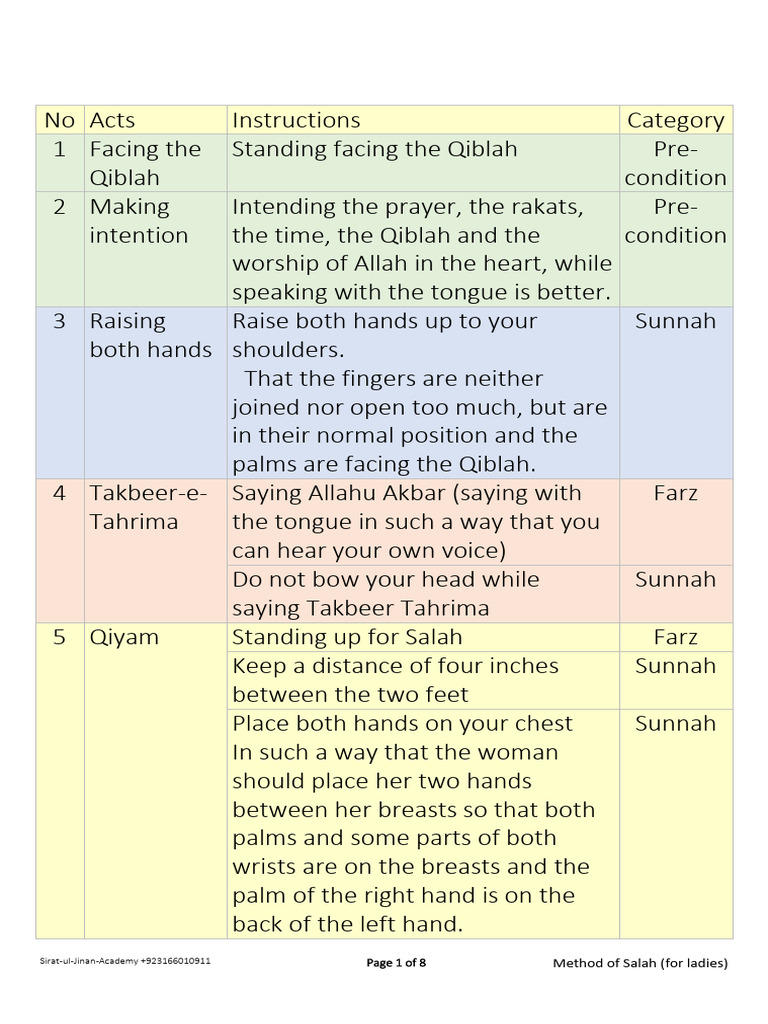 Ladies' Salah Guide | PDF | Prayer | Semitic Words And Phrases