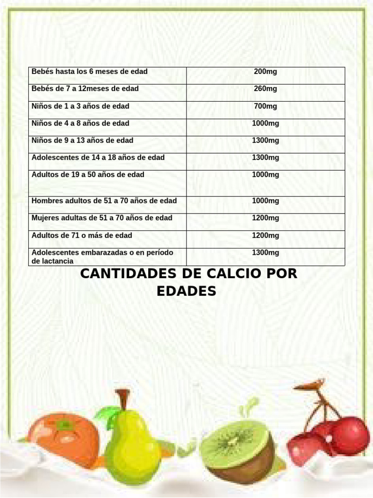 RANGOS POR EDAD Y VITAMINAS Fondo | PDF | Fruta | Alimentos