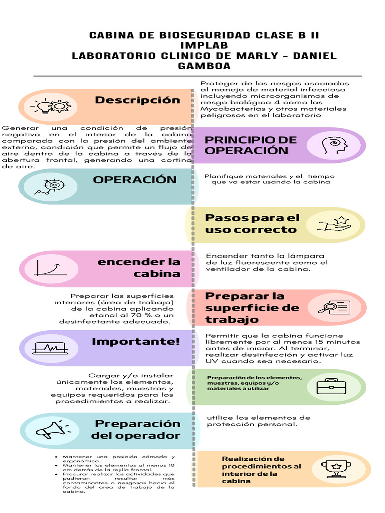 Cabina de Bioseguridad Clase B Ii Implab | PDF | Laboratorios