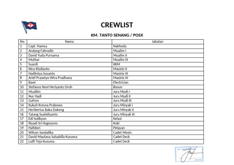 KM. Tanto Senang Crew Roster | PDF