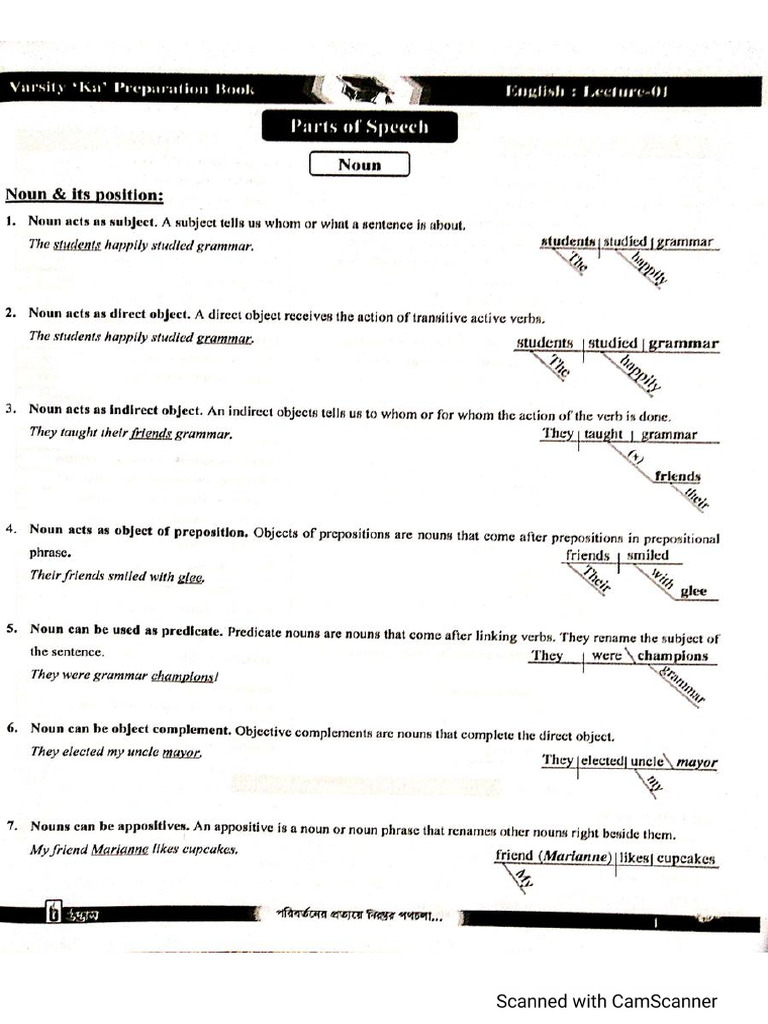 Udvash Varsity X27kax27 Preparation Book English Lecture 1pdf Compress ...