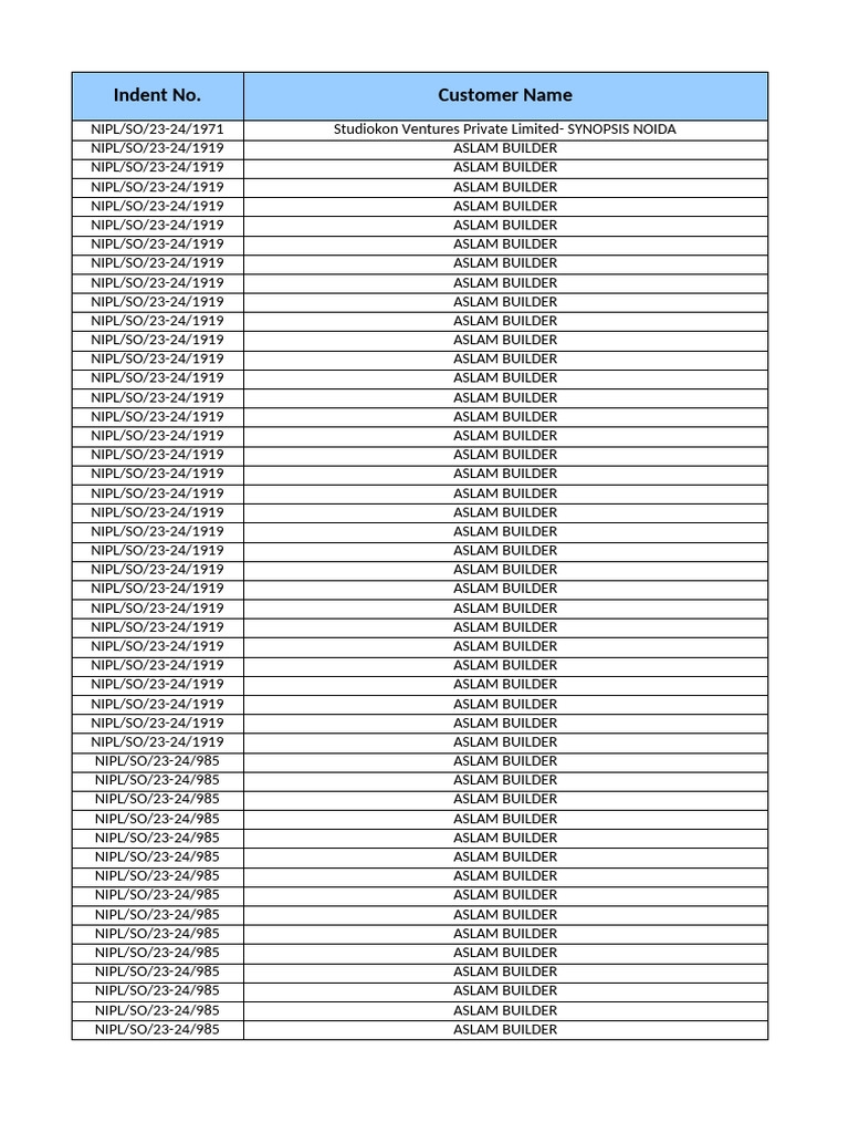 Batch Plates Database | PDF | Economy Of India