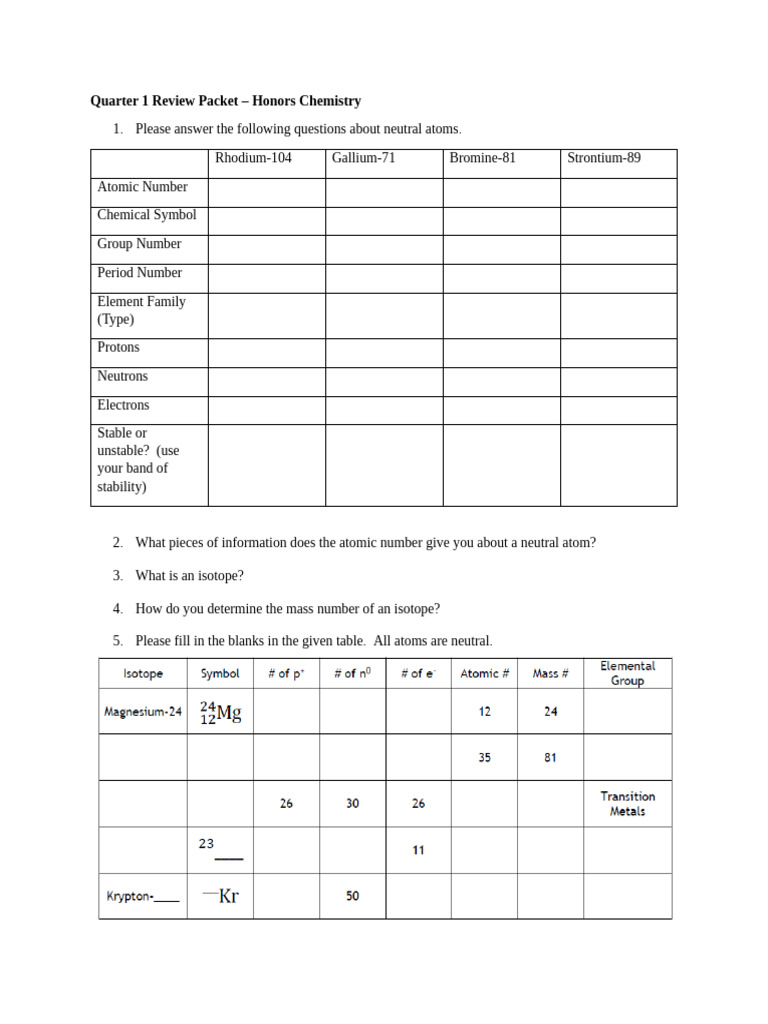 Honors Chem Quarter 1 Review Packet | PDF | Ion | Isotope