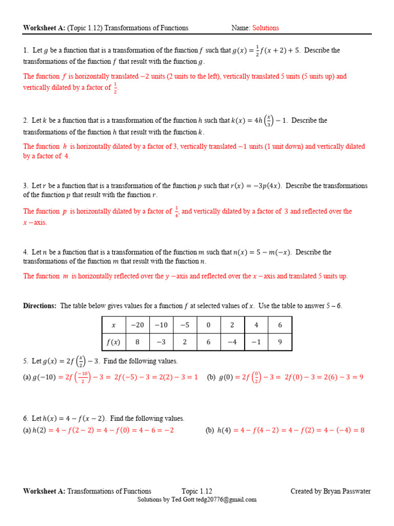 Worksheet A Key Topic 1.12 Transformations of Functions | PDF | Mathematical Relations ...