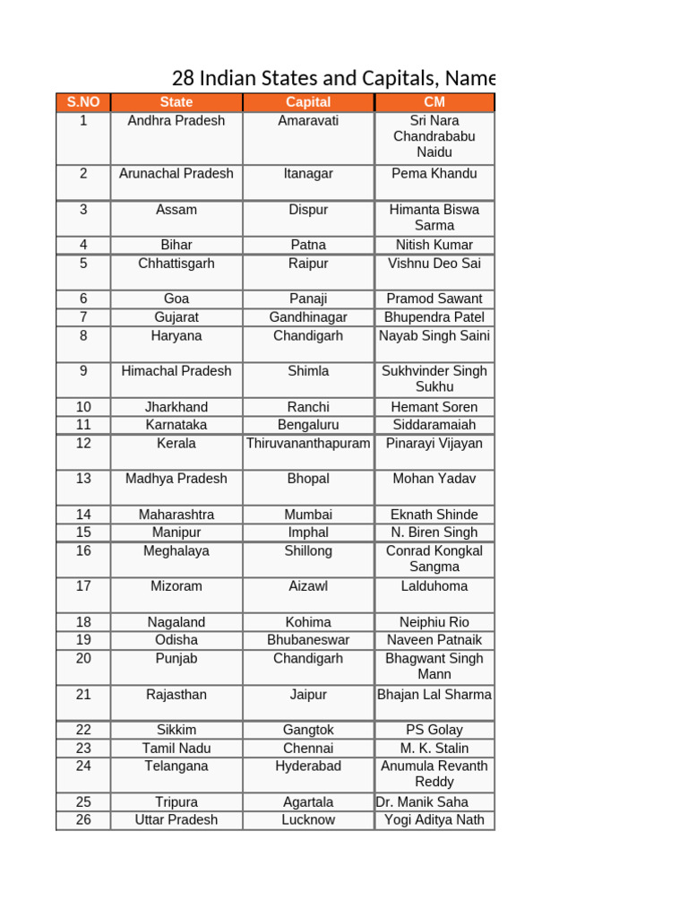 Indian States & Capitals List | PDF