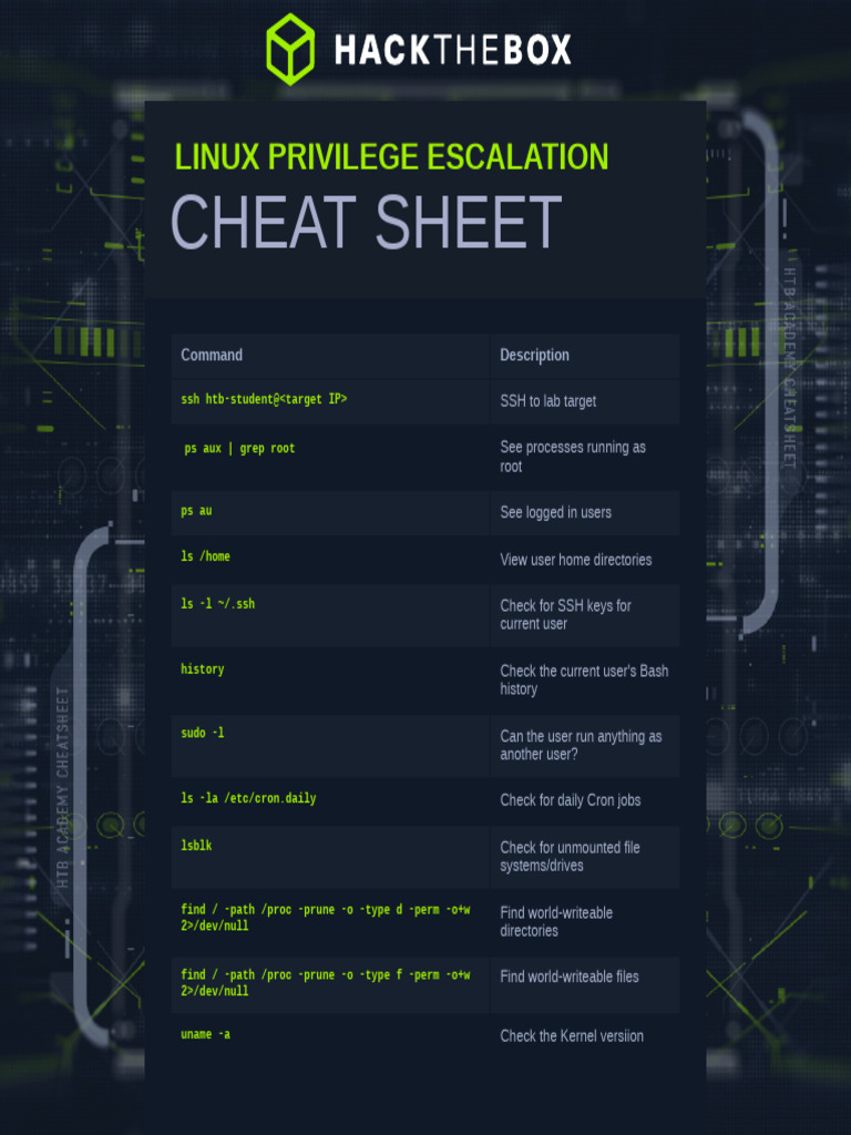 Linux Privilege Escalation Module Cheat Sheet | PDF | Superuser | Utility Software