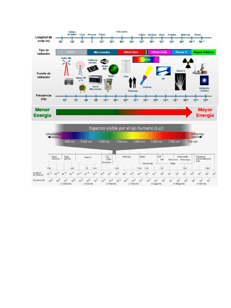 Espectro Electromag. | PDF