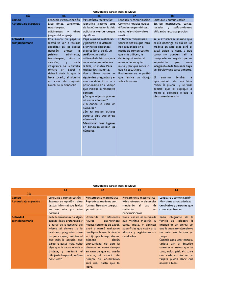 Actividades Mes de Mayo 2°a | PDF | Pensamiento