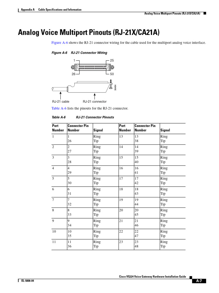 Cisco VG224 rj21 | PDF | Electrical Engineering | Electronics