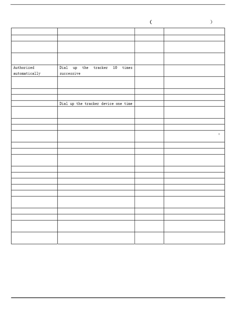 GPS 102 SMS Command and Tracking Ways | PDF | Computing | Software
