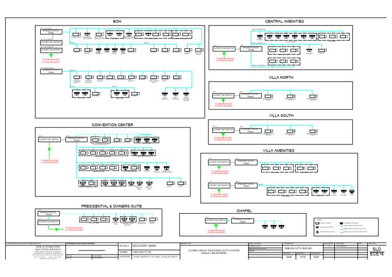 CCTV SLD-Model | PDF