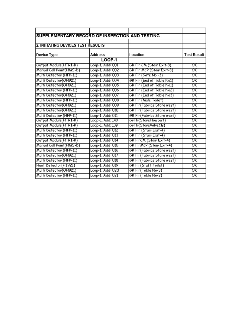 Initiating Devices | PDF | Detector (Radio) | Measuring Instrument