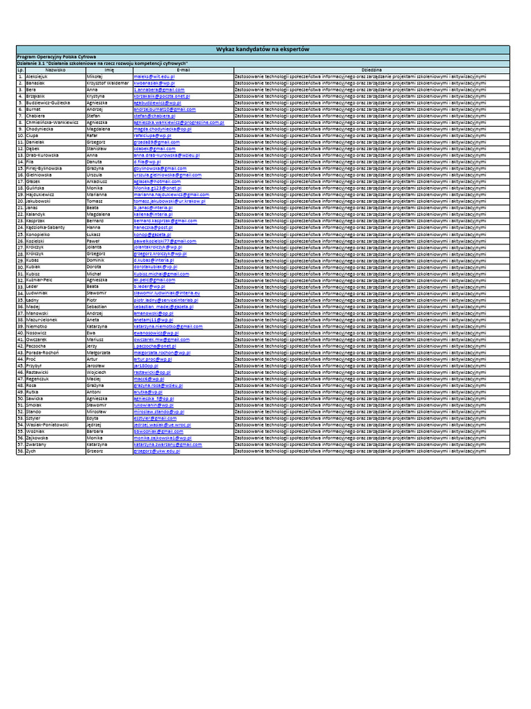Załącznik NR 16 - Wykaz Kandydatów Na Ekspertów 31 POPC | PDF