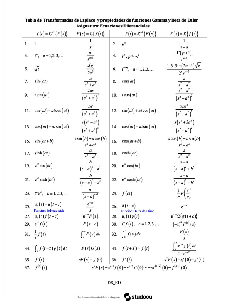 Transformadas de Laplace 1 | PDF | Mathematical Analysis