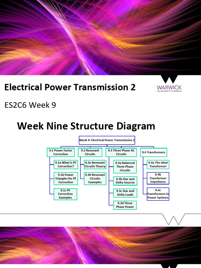Understanding Ideal Transformers | PDF | Electric Power Transmission | Transformer