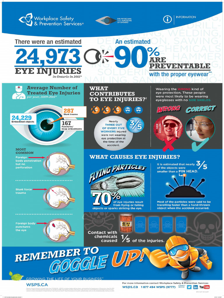 Eye Safety Info Poster | PDF