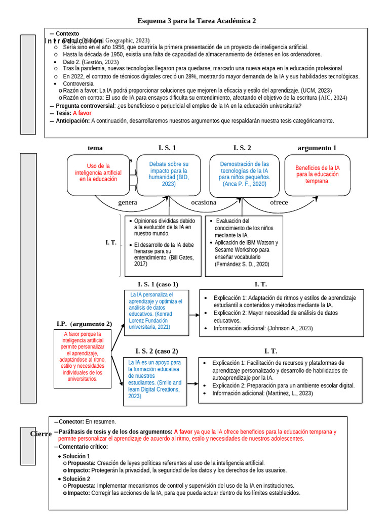 Esquema para La PC2 - (Grupo 04) | PDF | Inteligencia artificial | Inteligencia (IA) y semántica