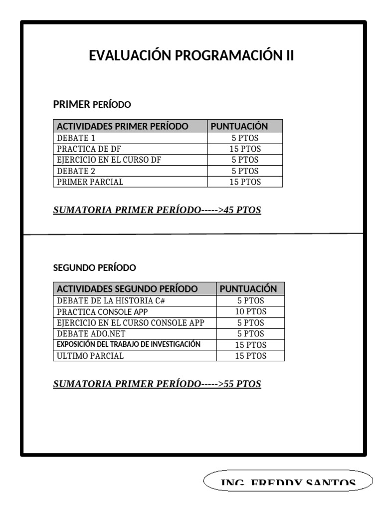 Evaluación Programación II: Actividades y Puntuaciones | PDF