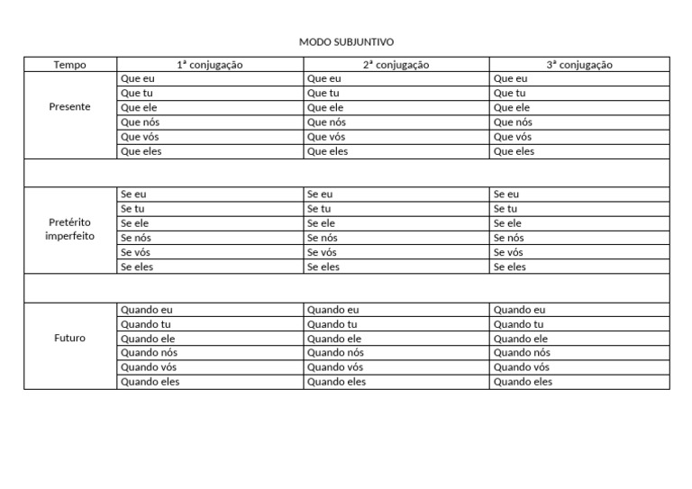 Tabela MODO SUBJUNTIVO | PDF