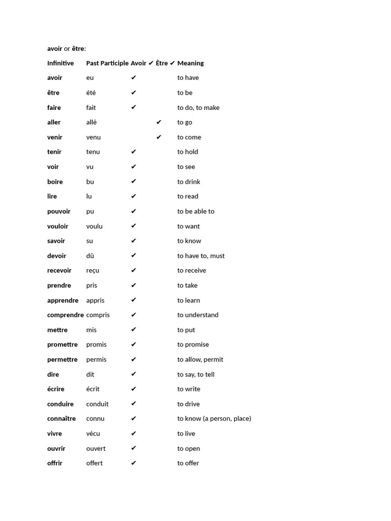Avoir or Être Past Tense | PDF | Syntactic Relationships | Language ...