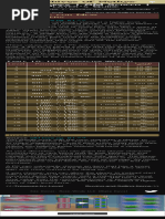 D&D 5E Wealth by Level Guide | PDF