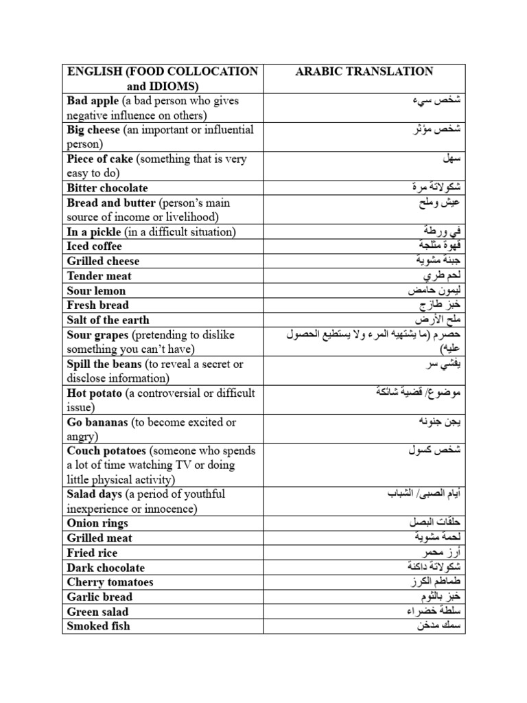 Idioms and Collocations | PDF