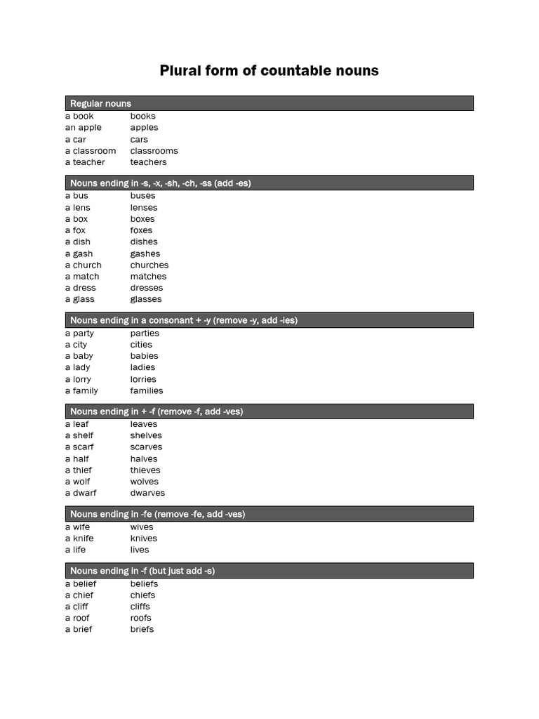 Countable Nouns (Plural Forms) | PDF