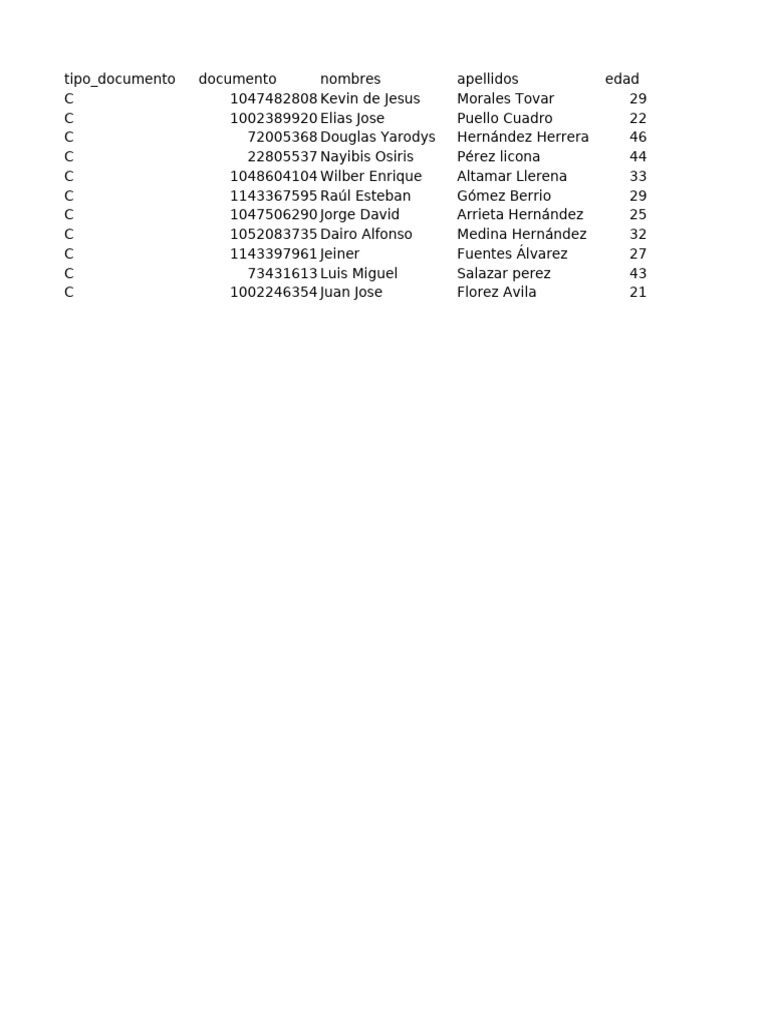 Usuarios Colegio Test 20240910 | PDF Usuarios Colegio Test 20240910 | PDF