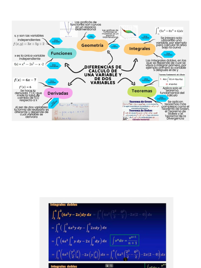 Mapa Mental Calculo de Varias Variables | PDF