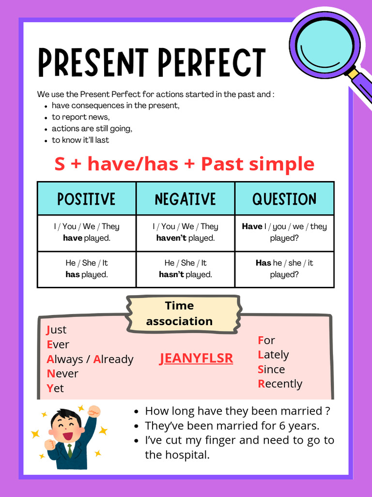 Present Perfect Tense Guide | PDF