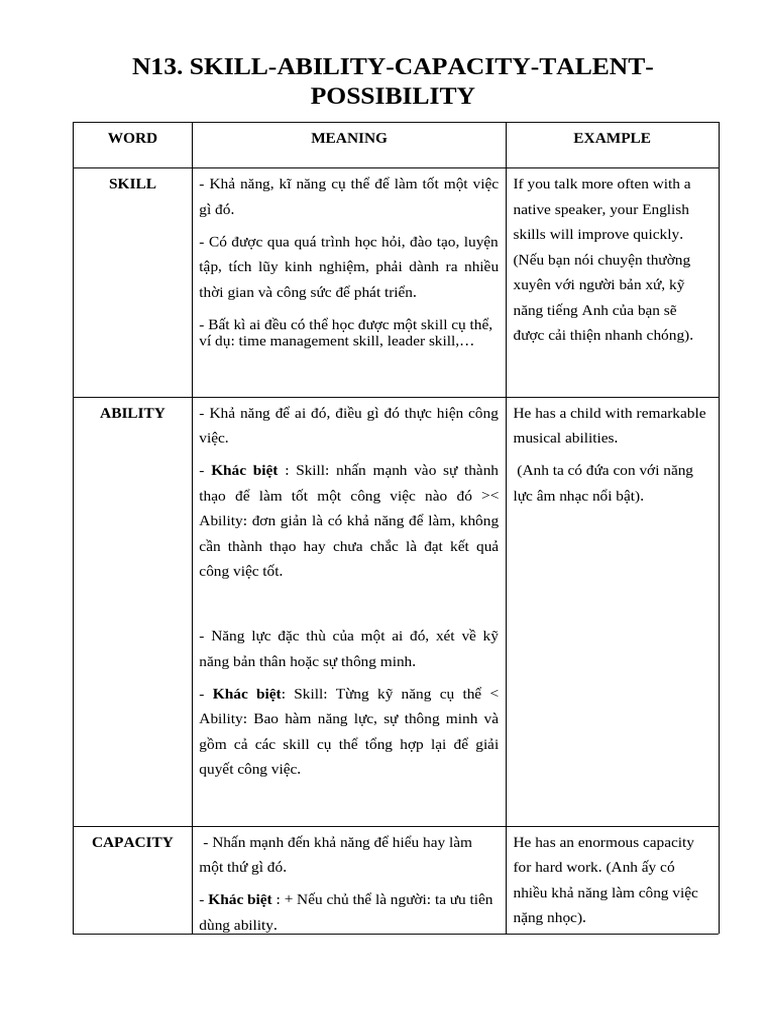 N10.road Way Path Route | PDF