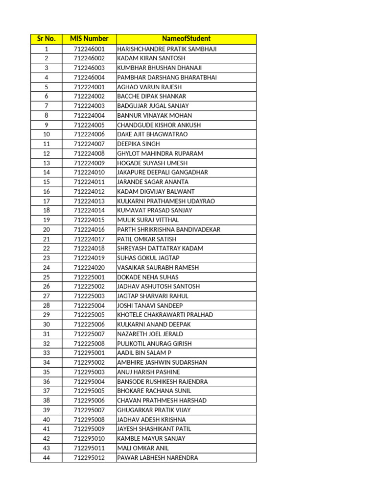 MTech 22-23 -mis no | PDF | Electronic Engineering | Electrical Engineering