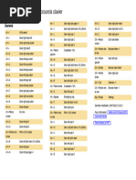 73 Shortcuts For Virtual DJ Keyboard Shortcuts | PDF | Computer ...