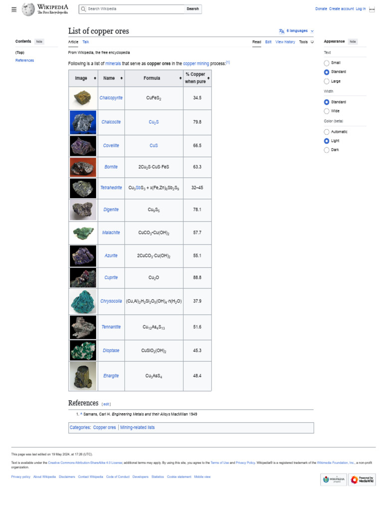 List of Copper Ores - Wikipedia | PDF | Minerals | Copper