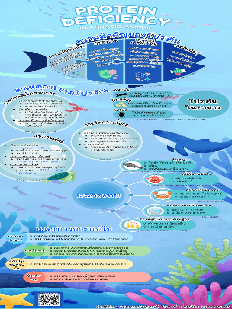 Protein Deficiency in Aquatic Animal - TN027 | PDF