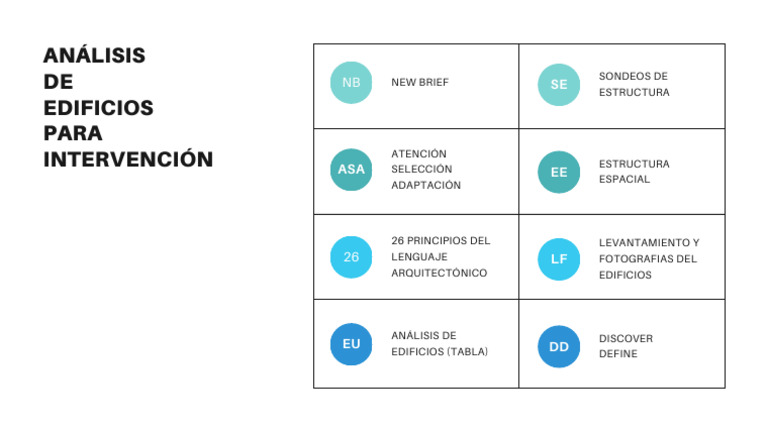 Timeline Cycle Visual Charts Presentation in Blue White Teal Simple ...