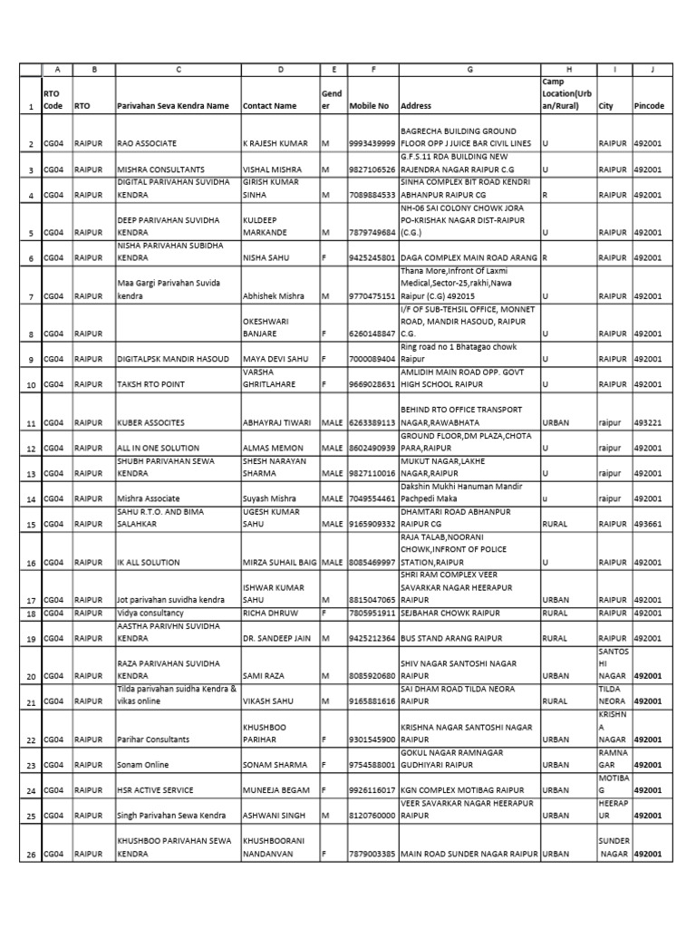 All State PSK List | PDF