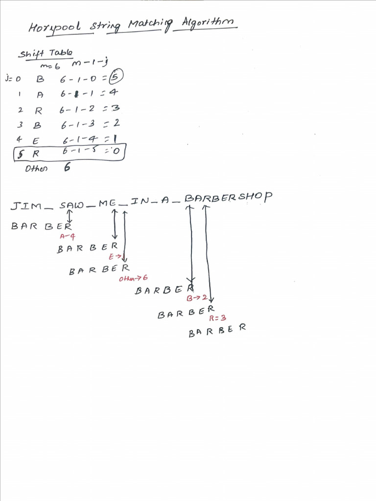 Horspool String Matching And Sorting By Counting Pdf