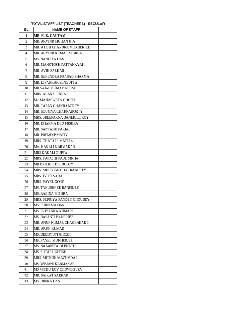 Regular Teacher Staff List | PDF