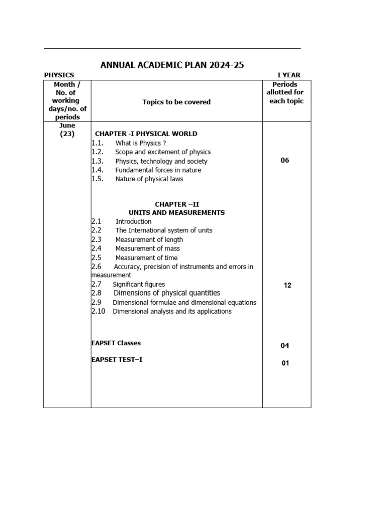 Annual Academic Plan Physics - I Yr | PDF | Rotation Around A Fixed ...
